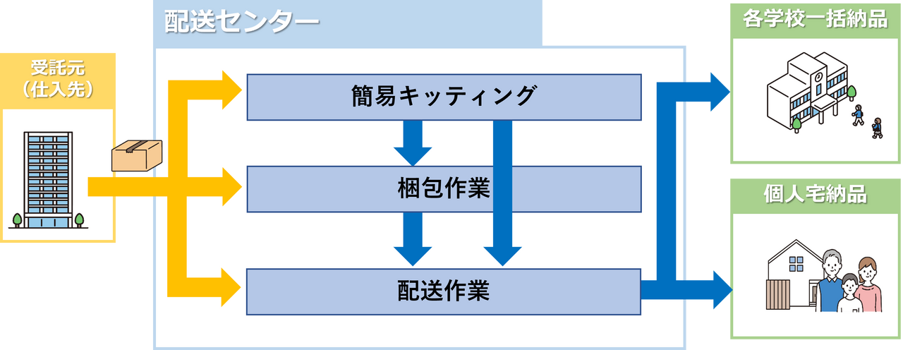 教育機関向けBYADサービス - - 両備システムズ