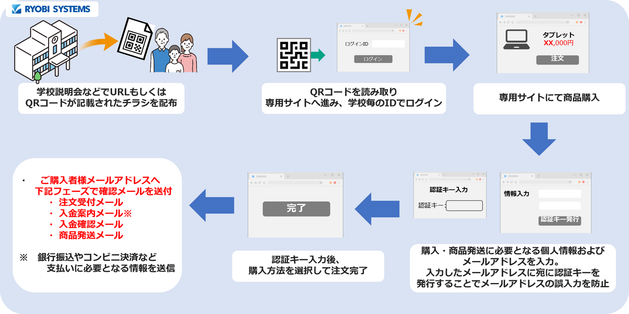 教育機関向けBYADサービス - - 両備システムズ